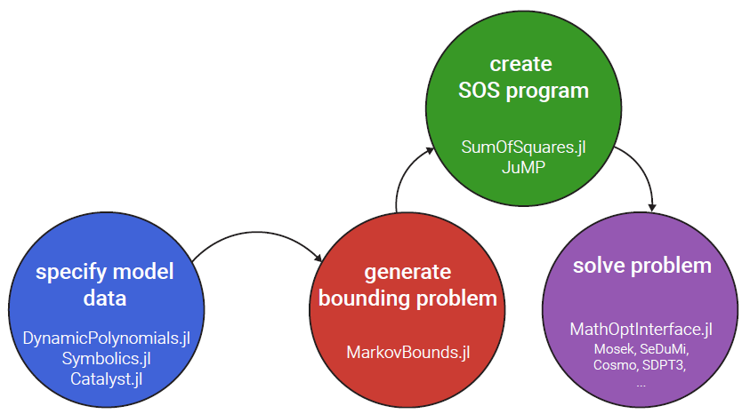 Home · MarkovBounds.jl